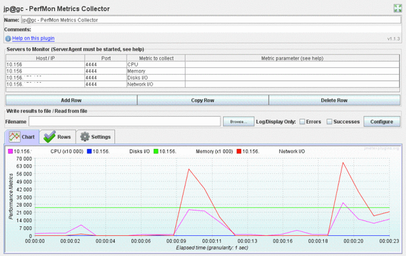 Software Performance Testing with Apache JMeter Software Performance Testing with Apache JMeter