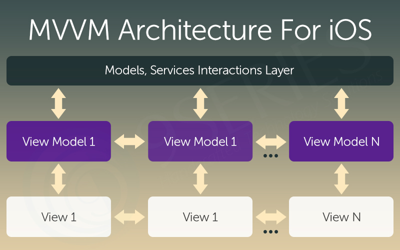 Understanding Wpf Architecture
